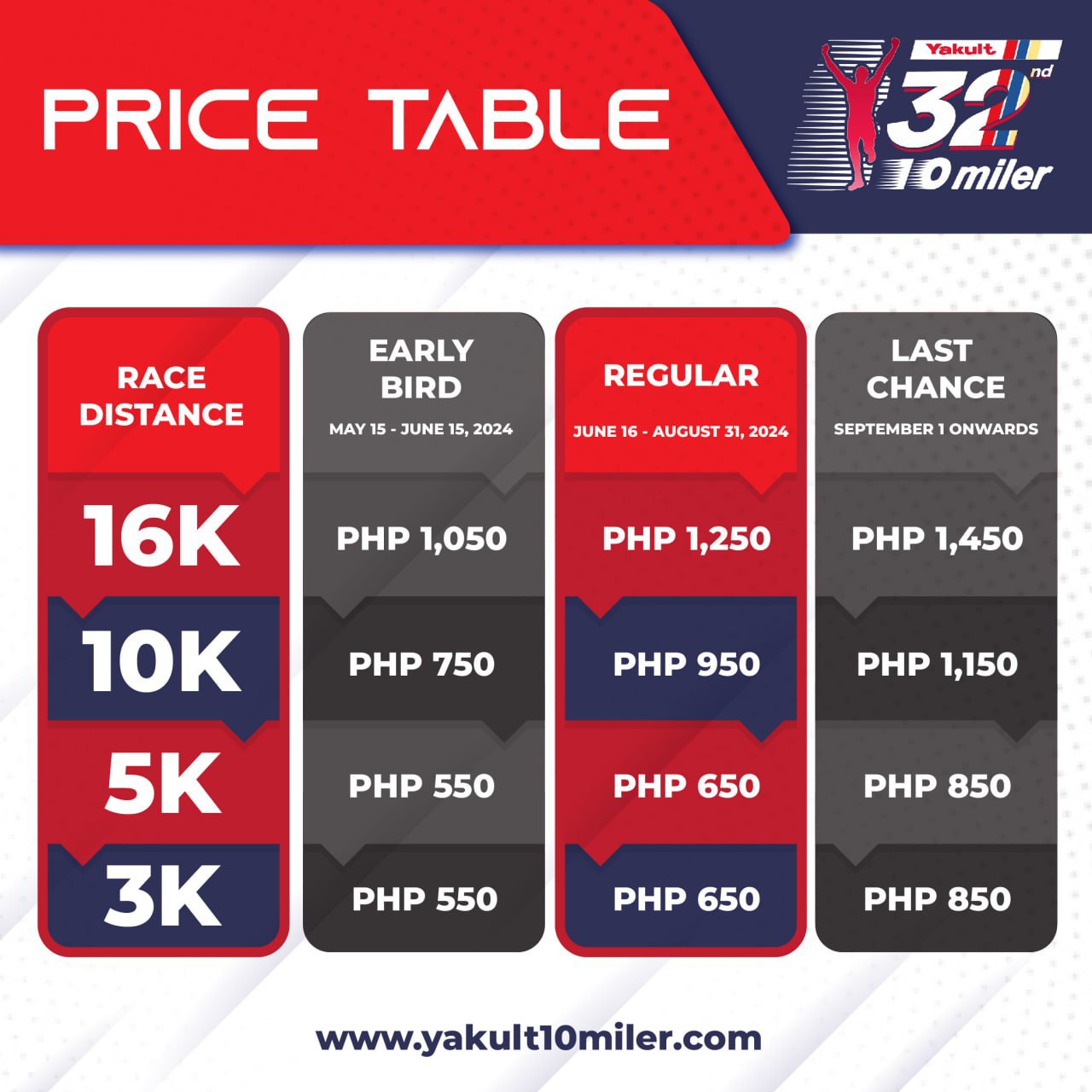 32nd Yakult 10-Miler