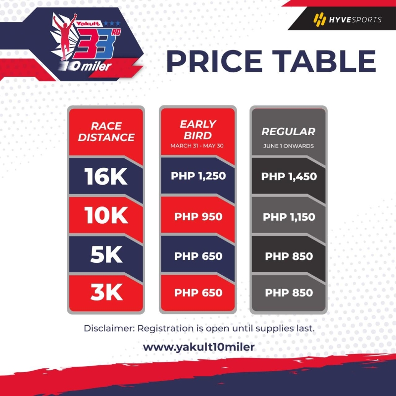 33rd Yakult 10-Miler